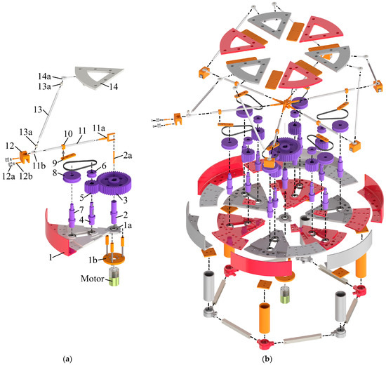 Applied Sciences | Free Full-Text | Virtual and Physical Prototyping of ...