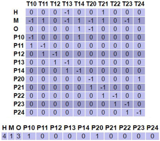 Petri Net-Based Semi-Compiled Code Generation for Programmable Logic Controllers