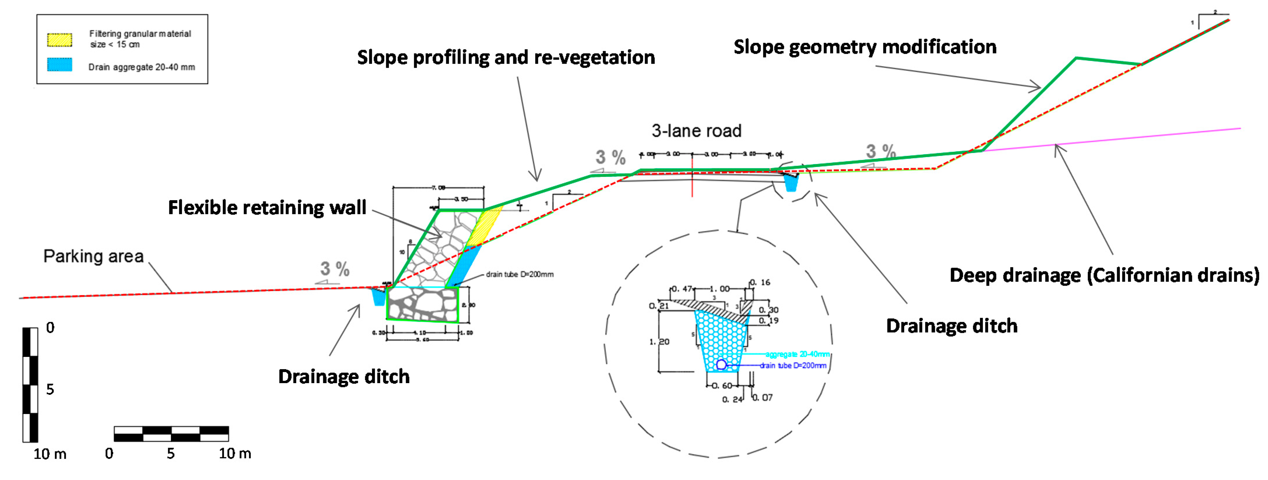 A Case Study of a Large Unstable Mass Stabilization: “El Portalet” Pass ...