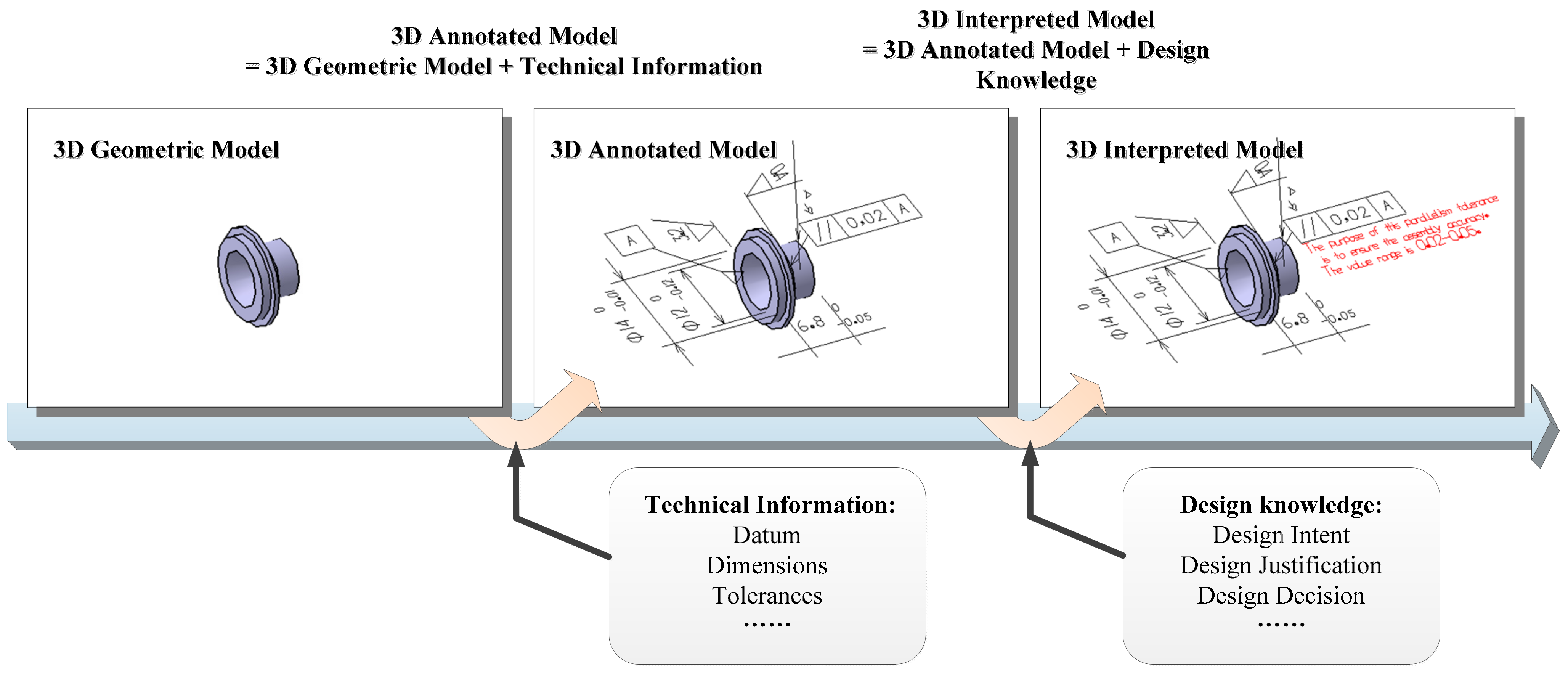 Applied Sciences | Free Full-Text | 3D Interpreted Model: A Novel ...