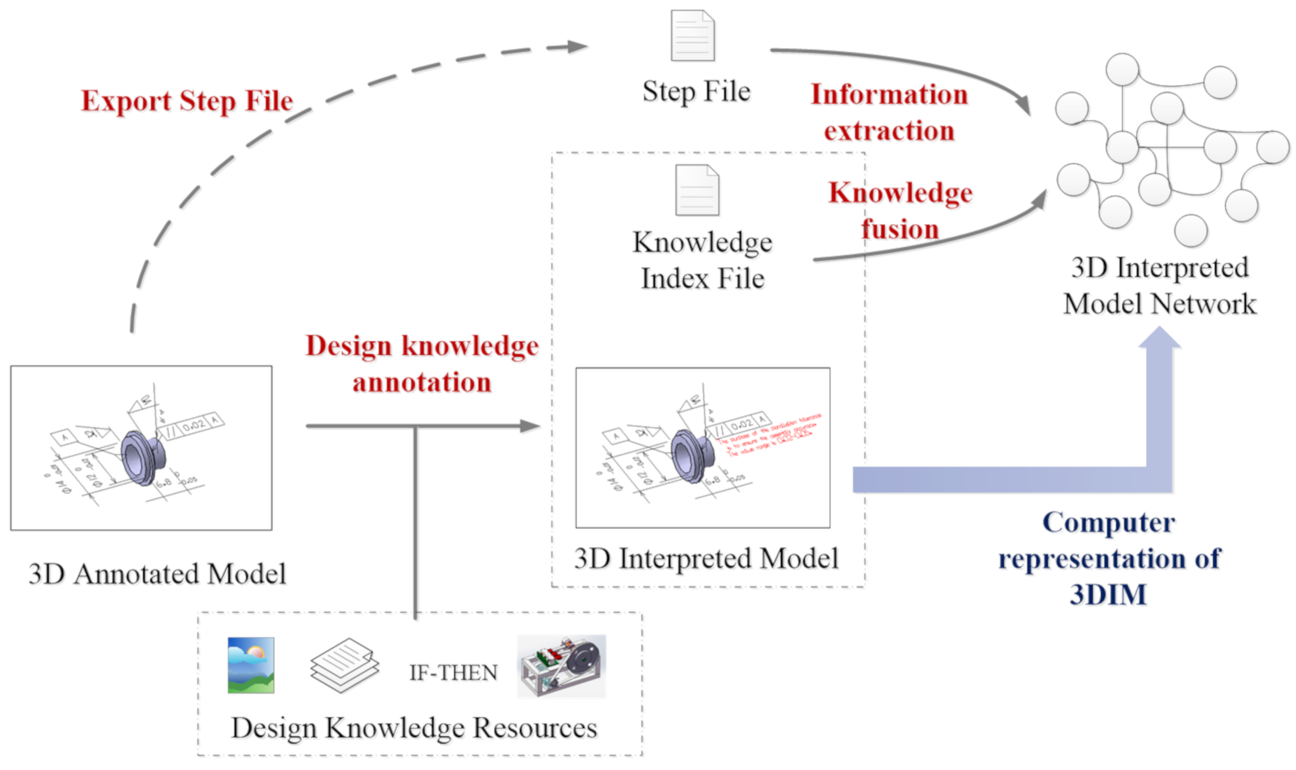 Applied Sciences | Free Full-Text | 3D Interpreted Model: A Novel ...
