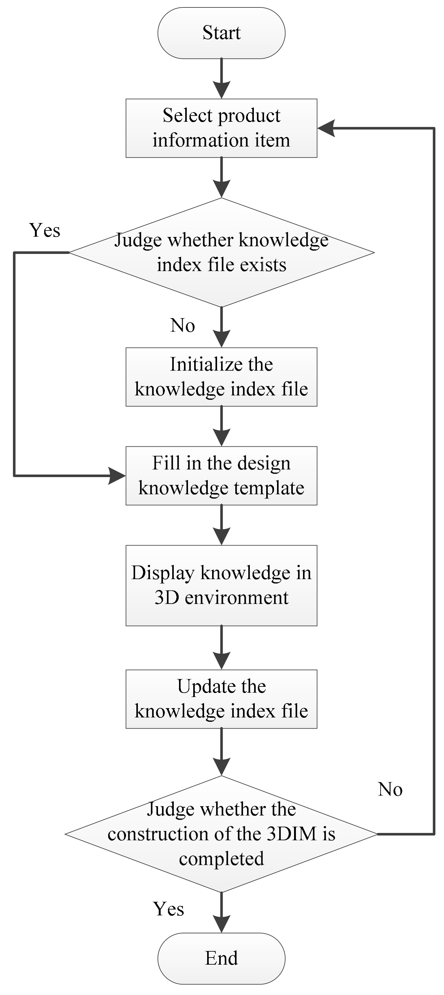 Applied Sciences | Free Full-Text | 3D Interpreted Model: A Novel ...