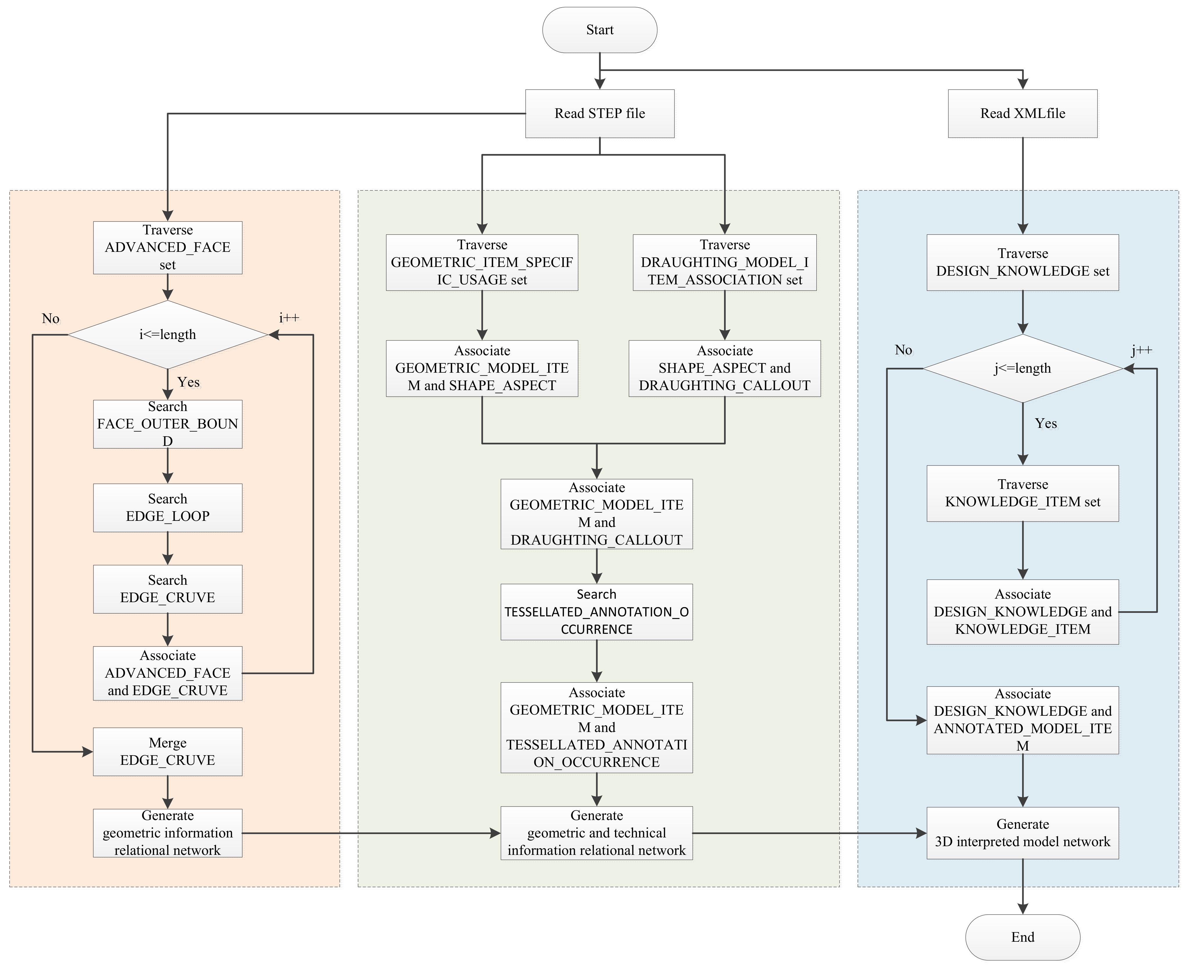 Applied Sciences | Free Full-Text | 3D Interpreted Model: A Novel ...