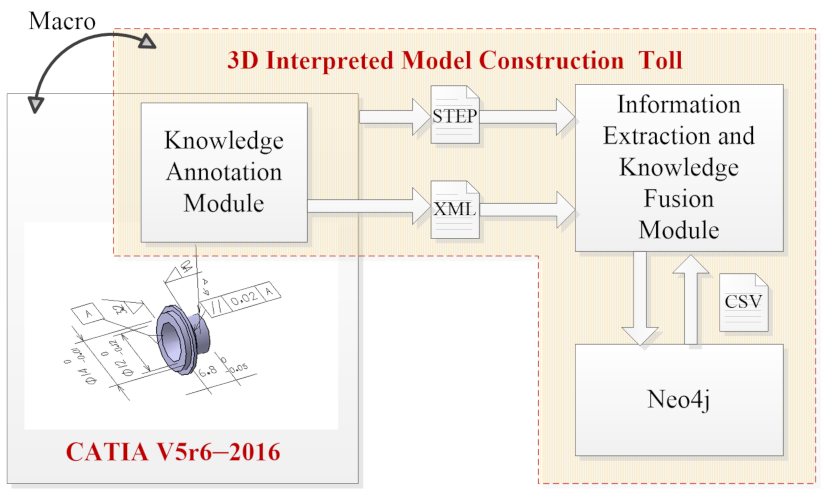 Applied Sciences | Free Full-Text | 3D Interpreted Model: A Novel ...