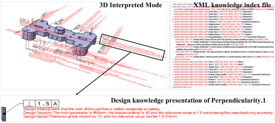 3D Interpreted Model: A Novel Product Definition Model by Integrating ...