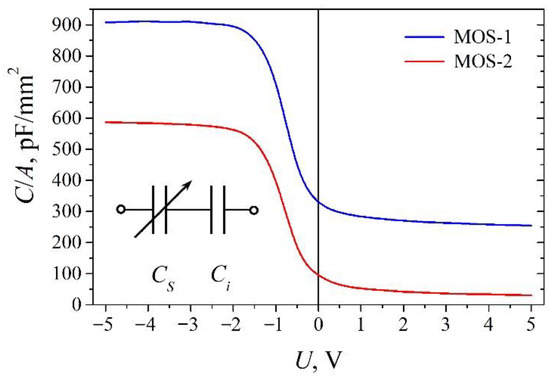 Hot Carrier Photocurrent through MOS Structure