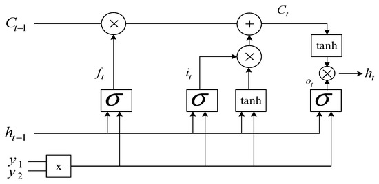 System for Neural Network Determination of Atrial Fibrillation on ECG ...