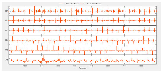 System for Neural Network Determination of Atrial Fibrillation on ECG ...