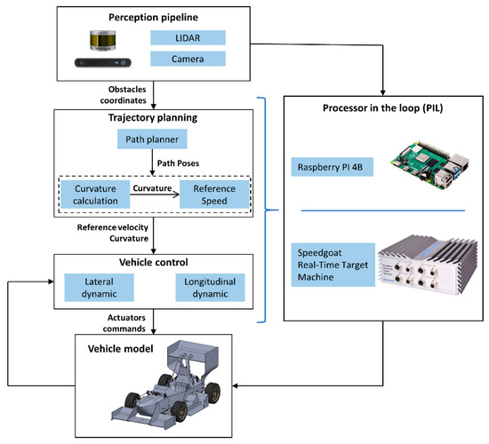 Applied Sciences | Special Issue : Frontiers in Mechatronics Systems ...