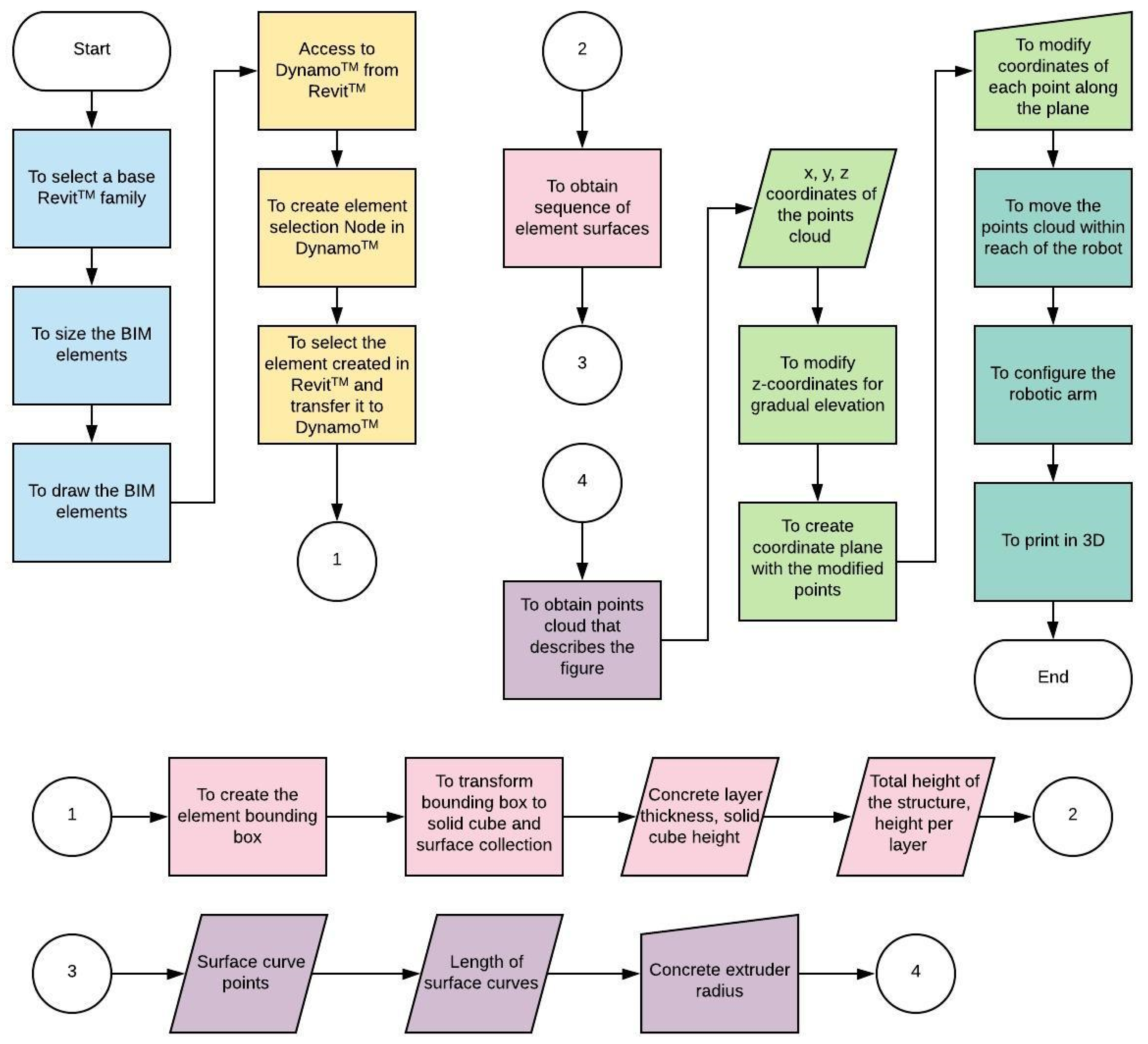 Applied Sciences | Free Full-Text | Development of Communication ...