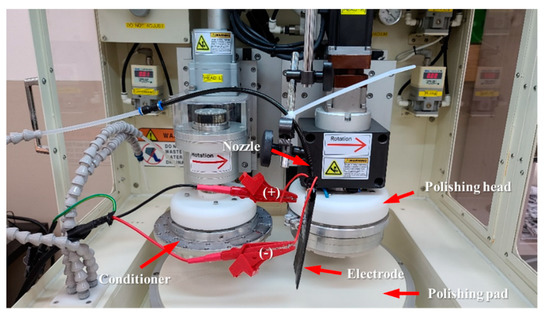 Electrolytically Ionized Abrasive-Free CMP (EAF-CMP) for Copper