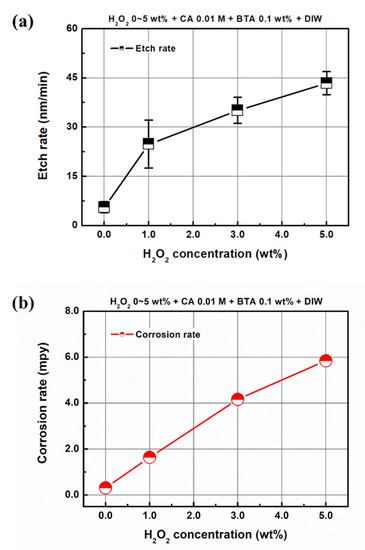 Electrolytically Ionized Abrasive-Free CMP (EAF-CMP) for Copper