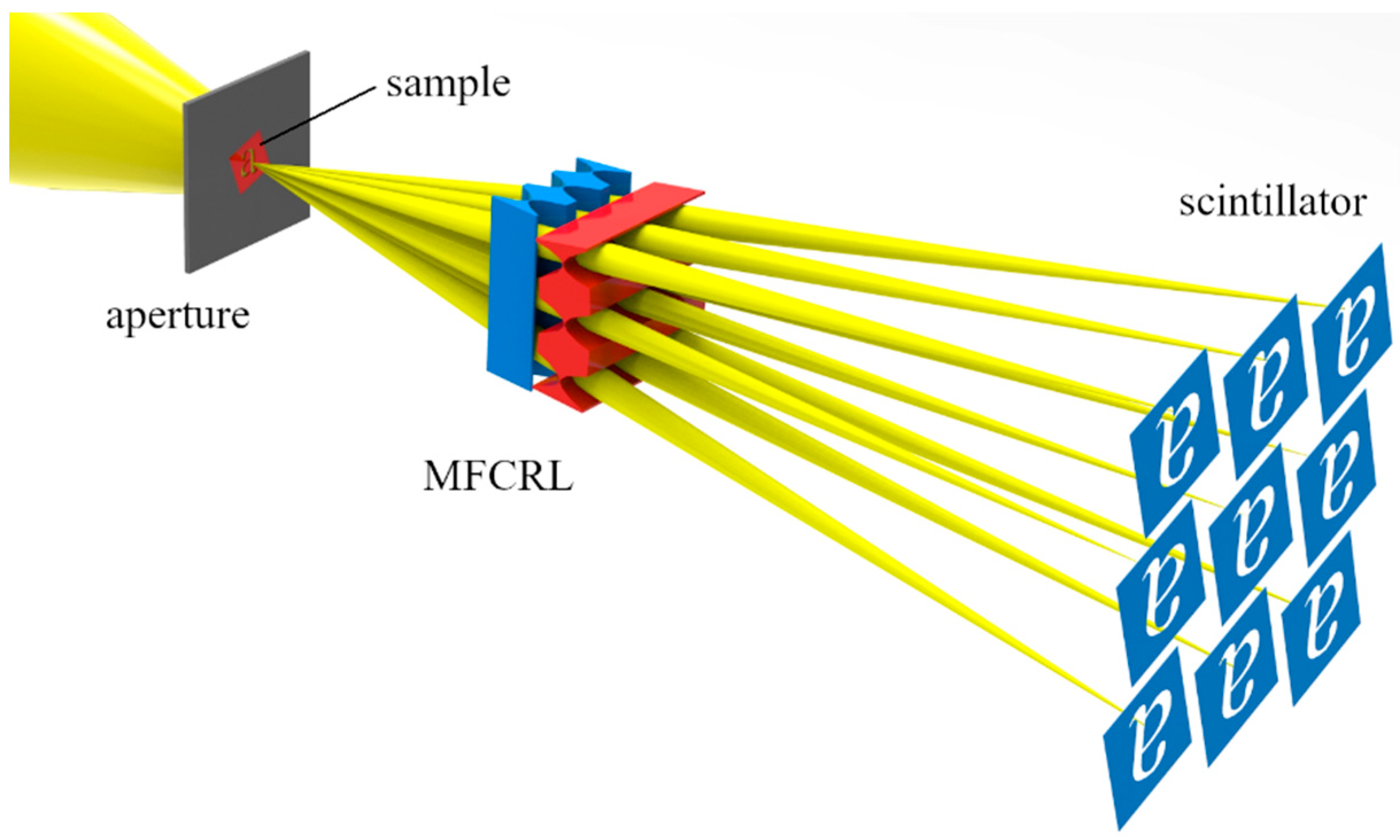 Multi-Lens Array Full-Field X-ray Microscopy