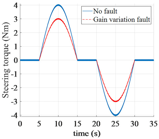 Dynamical Systems: Theory and Applications