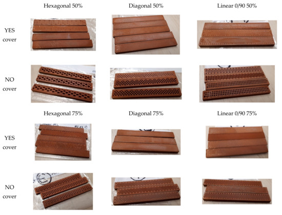 Bending Properties of Lightweight Copper Specimens with Different ...