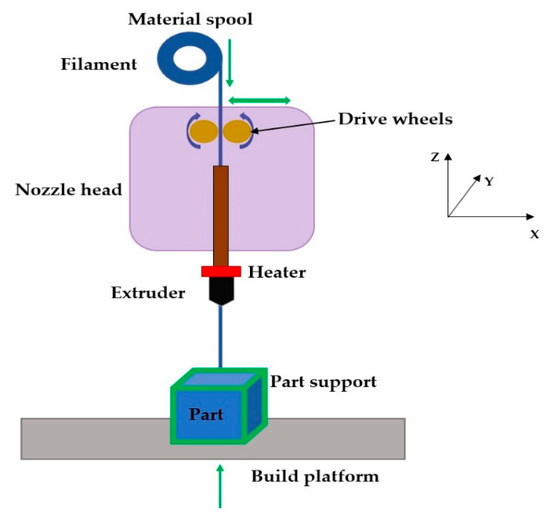 Influence of Infill Patterns Generated by CAD and FDM 3D Printer on ...