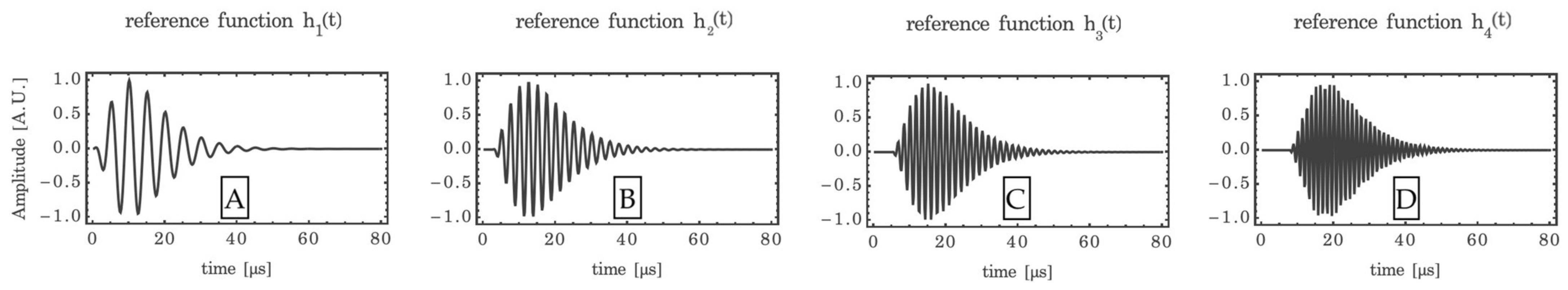 Applied Sciences Free Full Text Noise Reduction In The Swept Sine