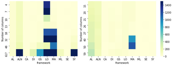 A Framework and Benchmarking Study for Counterfactual Generating Methods on Tabular Data