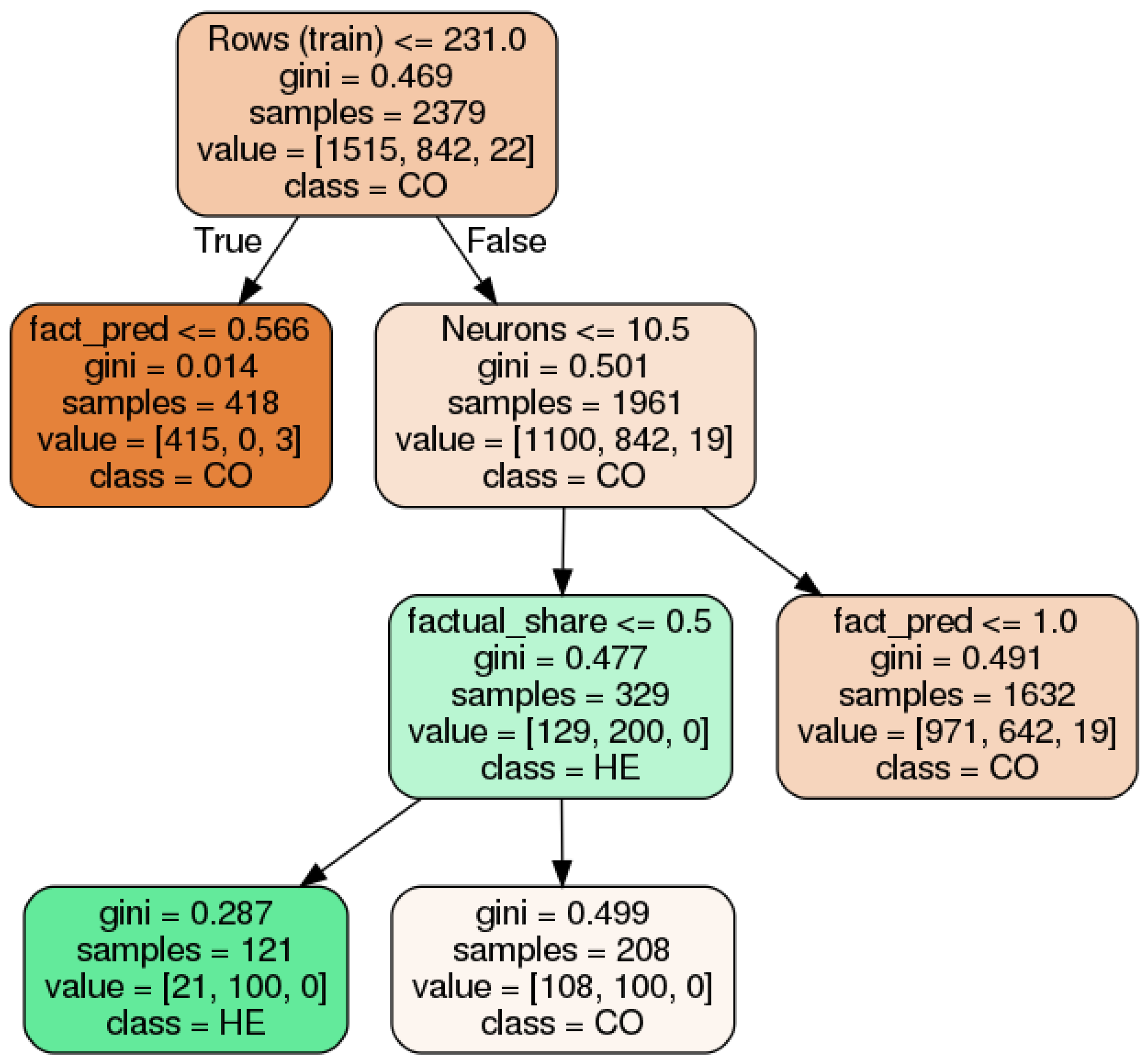 Applied Sciences | Free Full-Text | A Framework and Benchmarking Study ...
