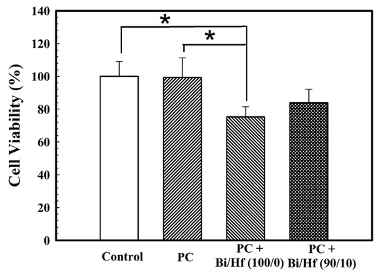 A Novel Sol-Gel Bi2-xHfxO3+x/2 Radiopacifier for Mineral Trioxide ...