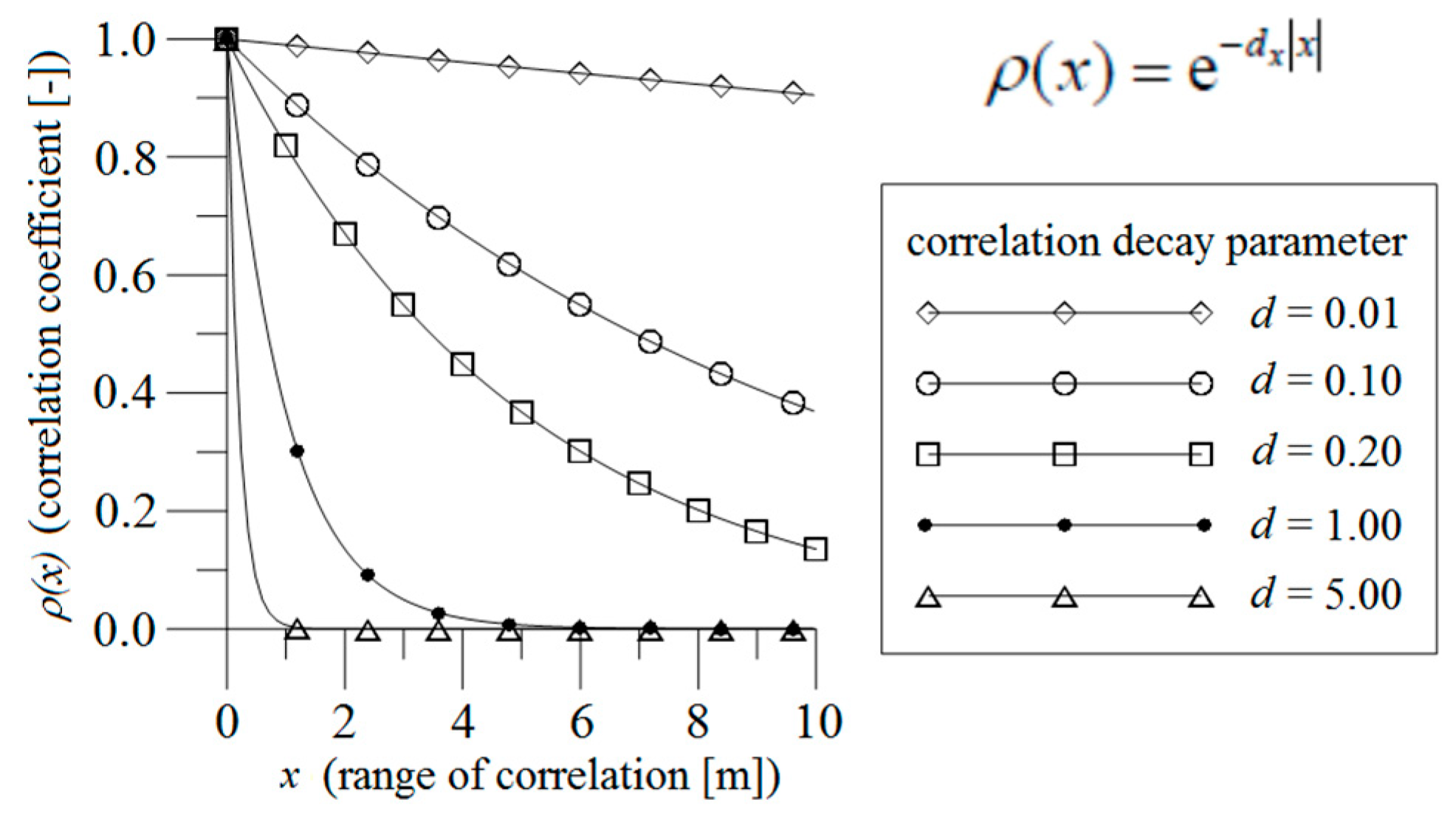 Applied Sciences | Free Full-Text | The Effect of the Selection of ...