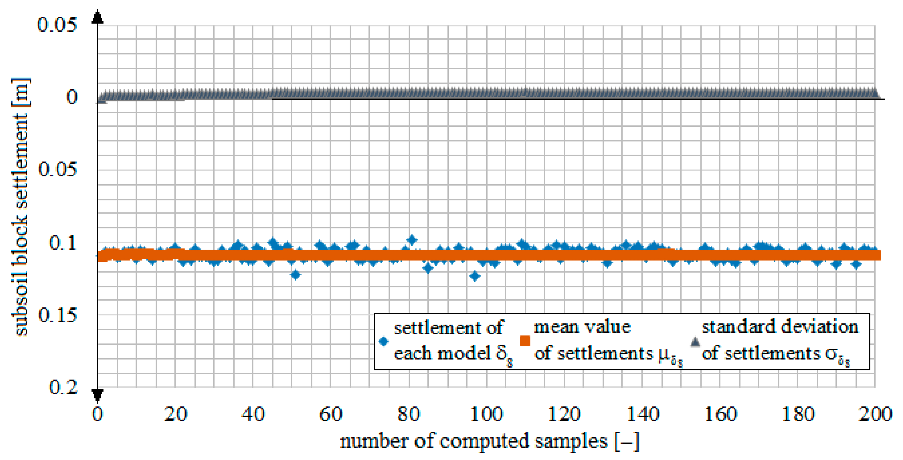 Applied Sciences | Free Full-Text | The Effect of the Selection of ...