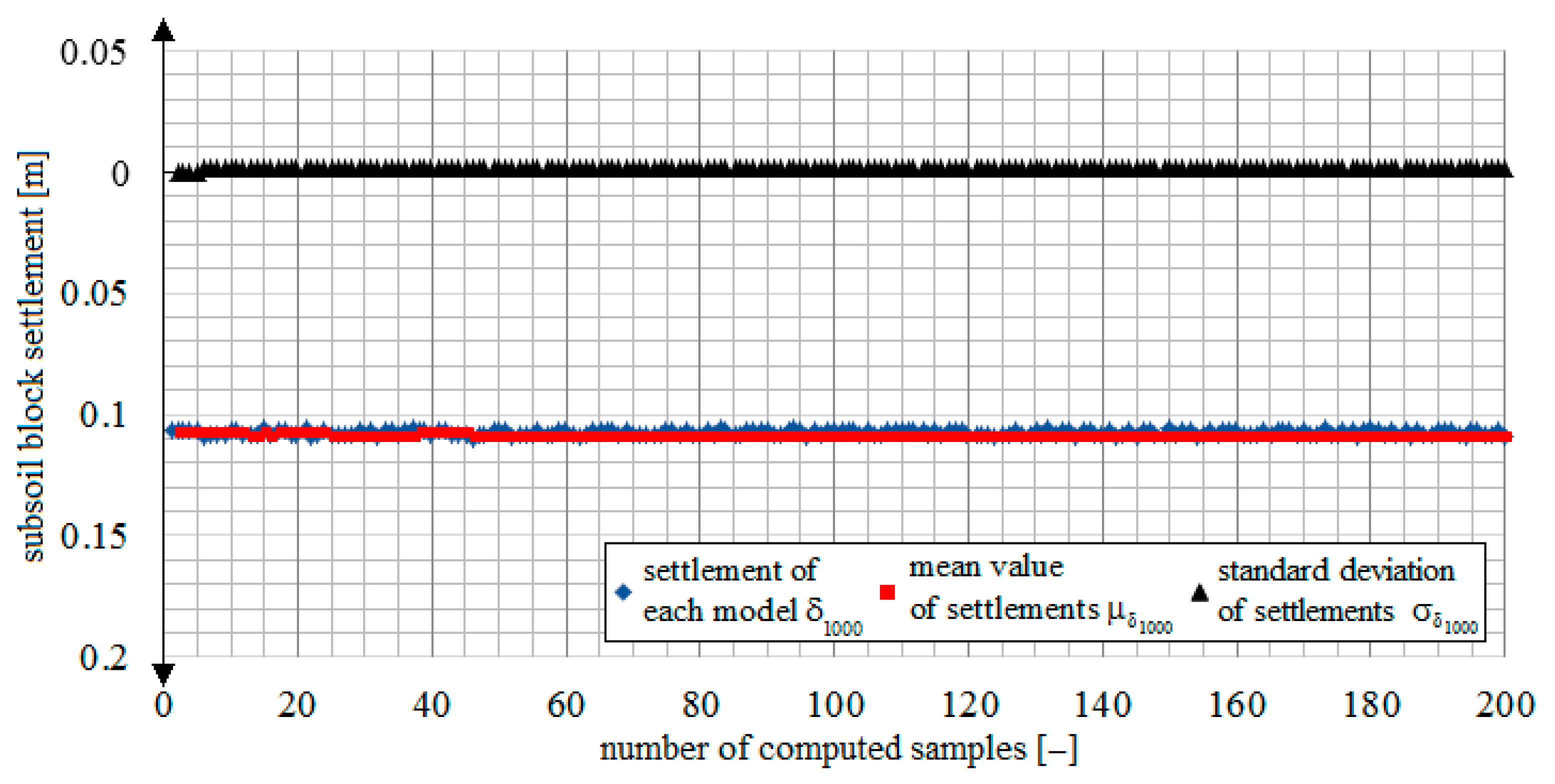 Applied Sciences | Free Full-Text | The Effect of the Selection of ...
