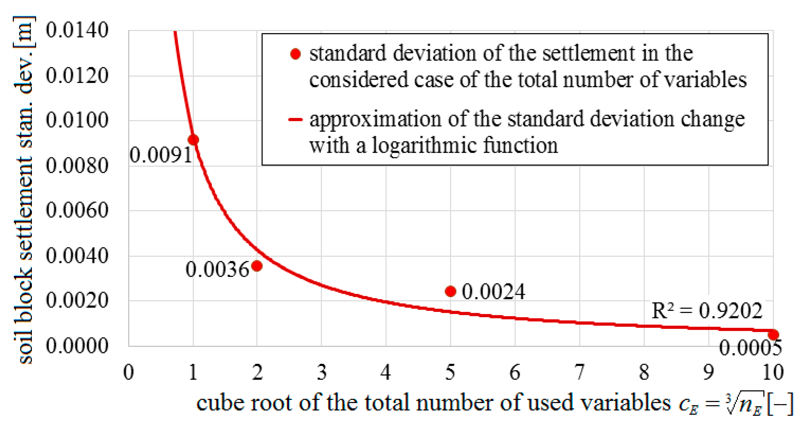 Applied Sciences | Free Full-Text | The Effect of the Selection of ...