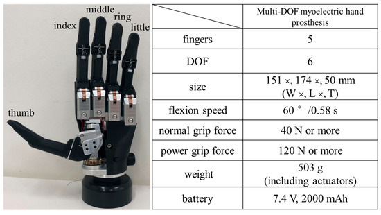 Development of Multifunctional Myoelectric Hand Prosthesis System with ...