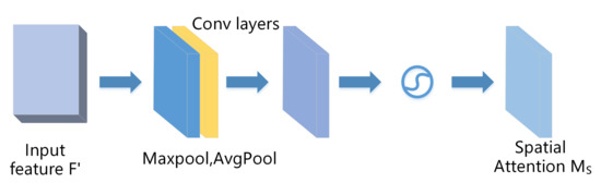 MFCosface: A Masked-Face Recognition Algorithm Based on Large Margin Cosine Loss