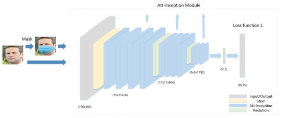 MFCosface: A Masked-Face Recognition Algorithm Based on Large Margin Cosine Loss