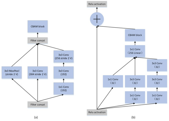 MFCosface: A Masked-Face Recognition Algorithm Based on Large Margin Cosine Loss