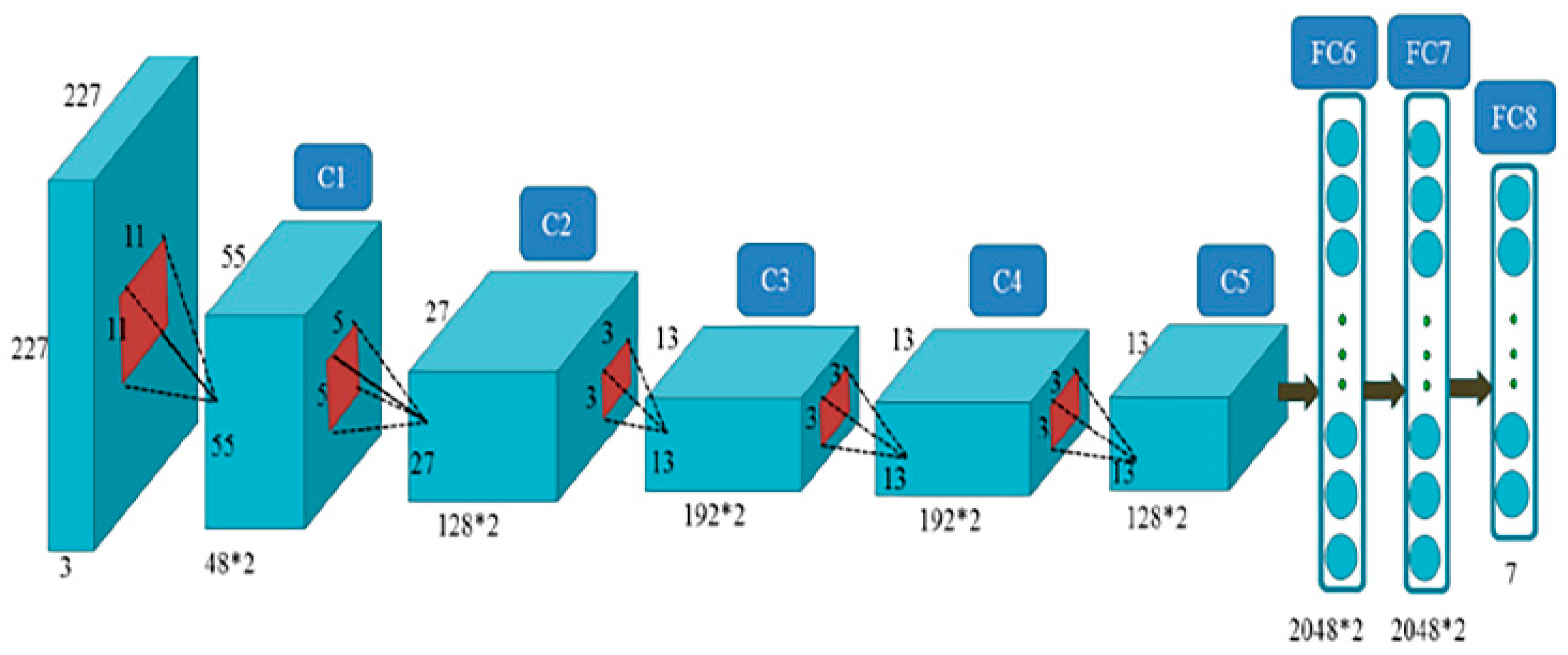An Intelligent Error Correction Algorithm for Elderly Care Robots