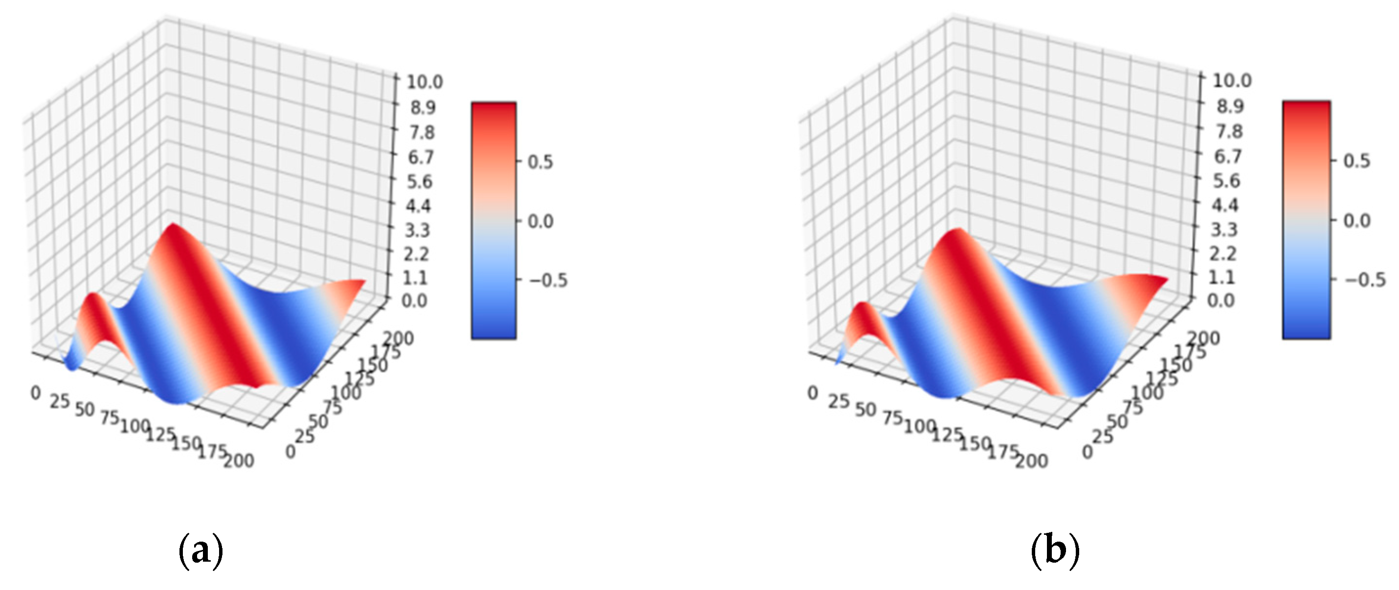 An Intelligent Error Correction Algorithm for Elderly Care Robots