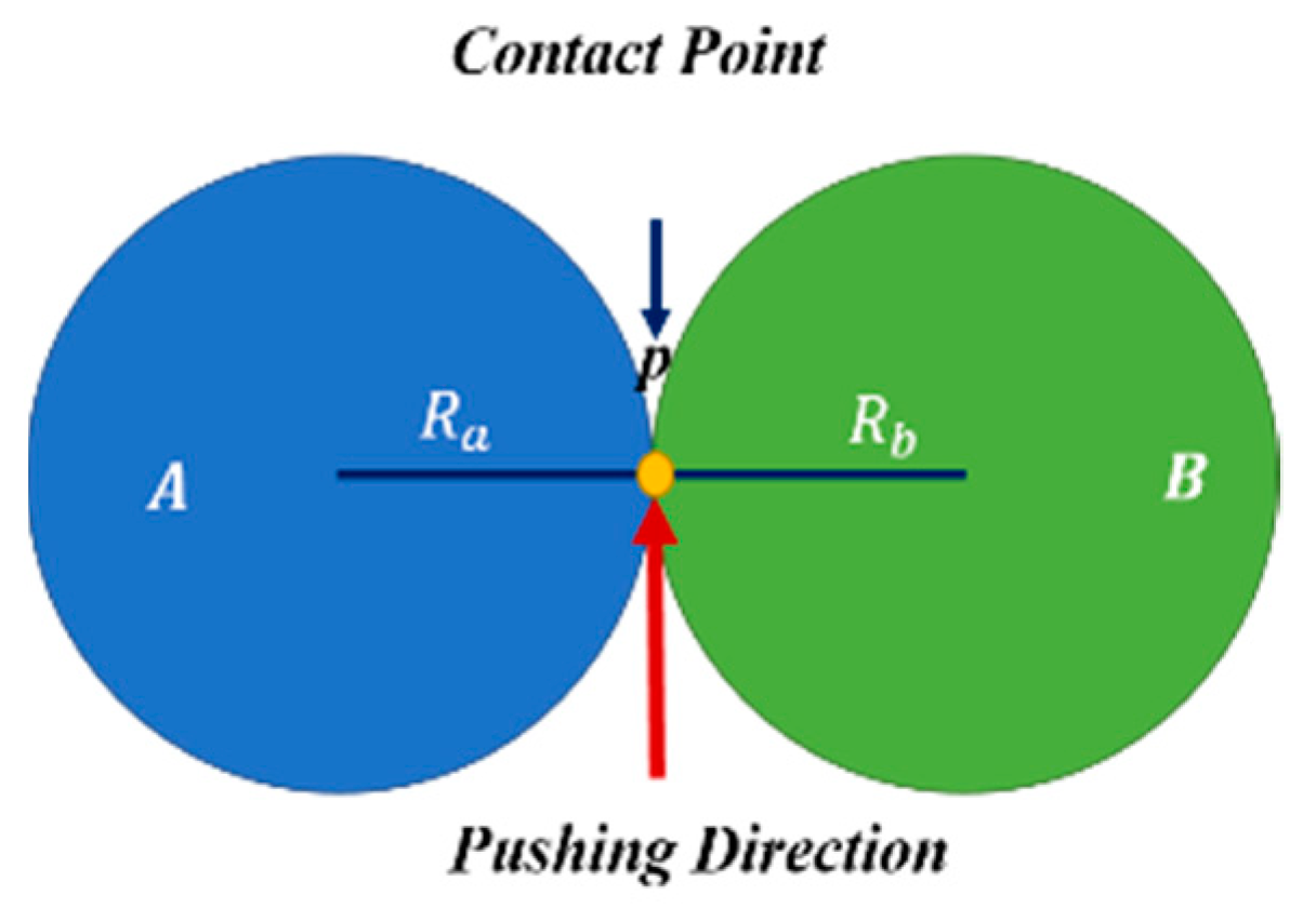 Direction-Based Hybrid Strategy Combining Pushing and Hitting for Fast ...