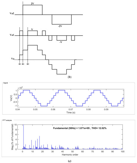 Seven Level Voltage Source Converter Based Static Synchronous Compensator with a Constant DC ...