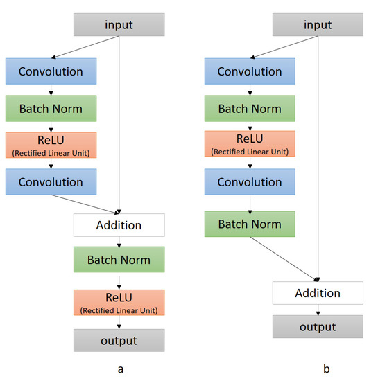 Applied Sciences | Free Full-Text | Efficient Hair Damage Detection ...