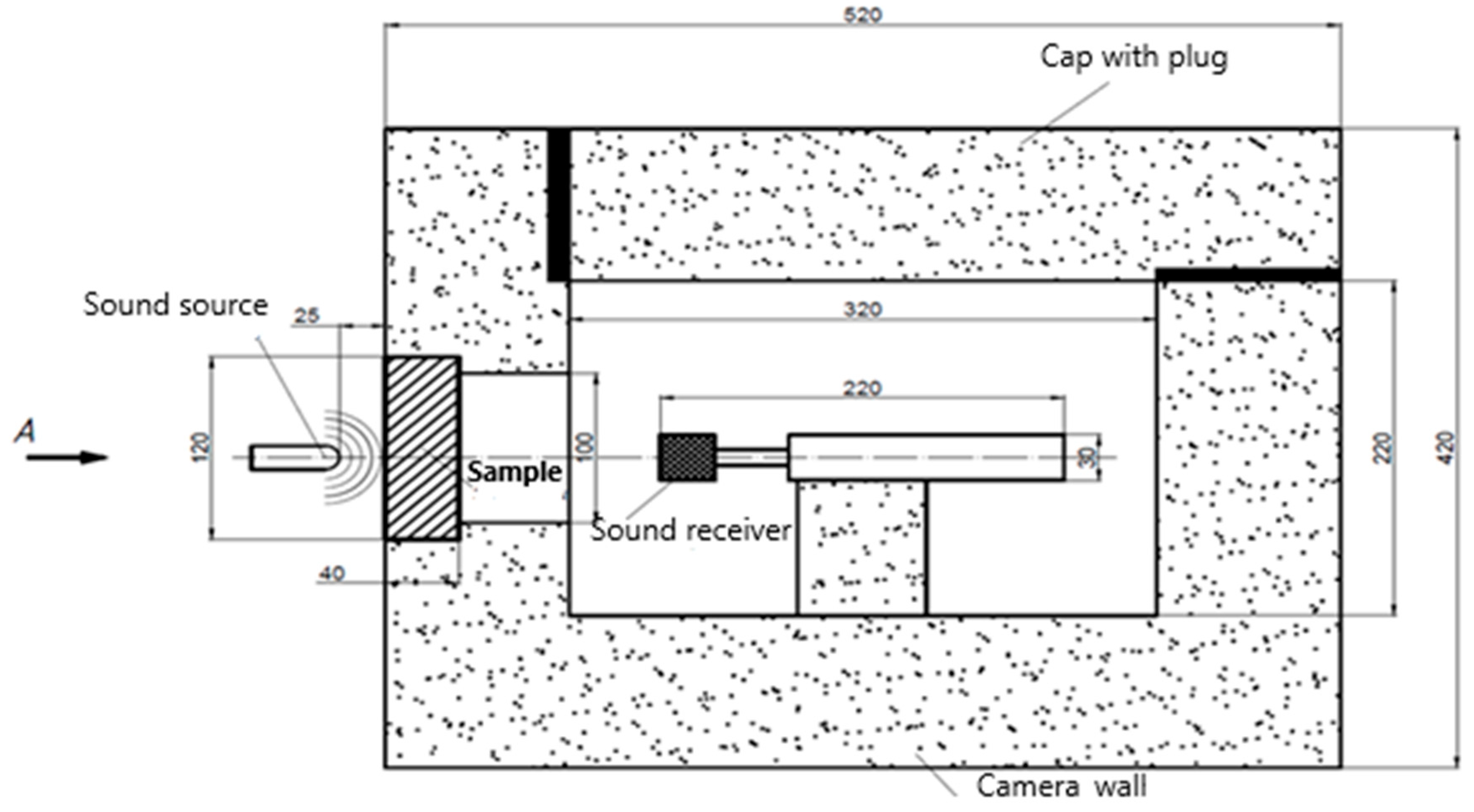 Sound-Absorbing Composites with Rubber Crumb from Used Tires