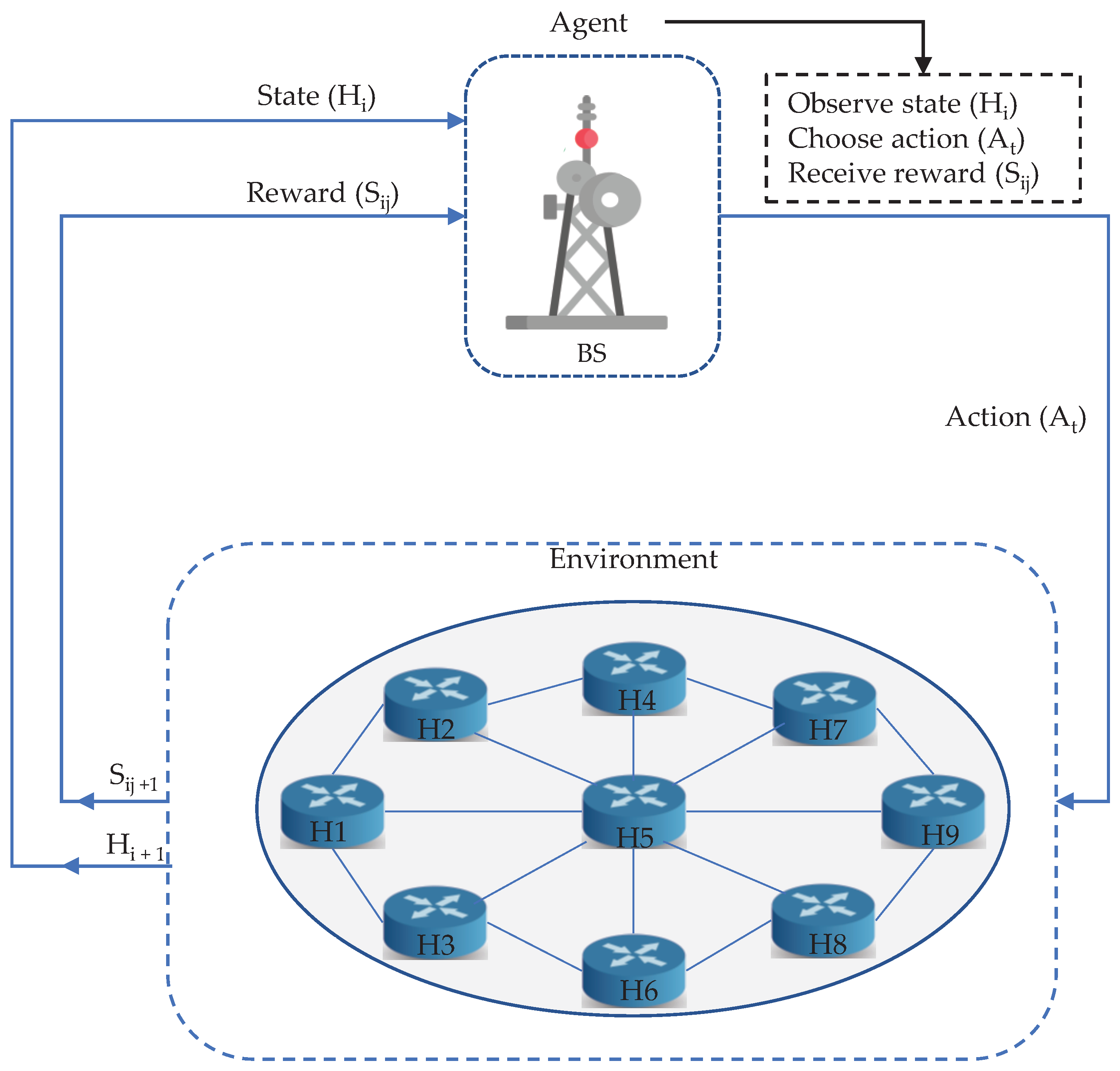 Intelligent Stretch Optimization in Information Centric Networking ...