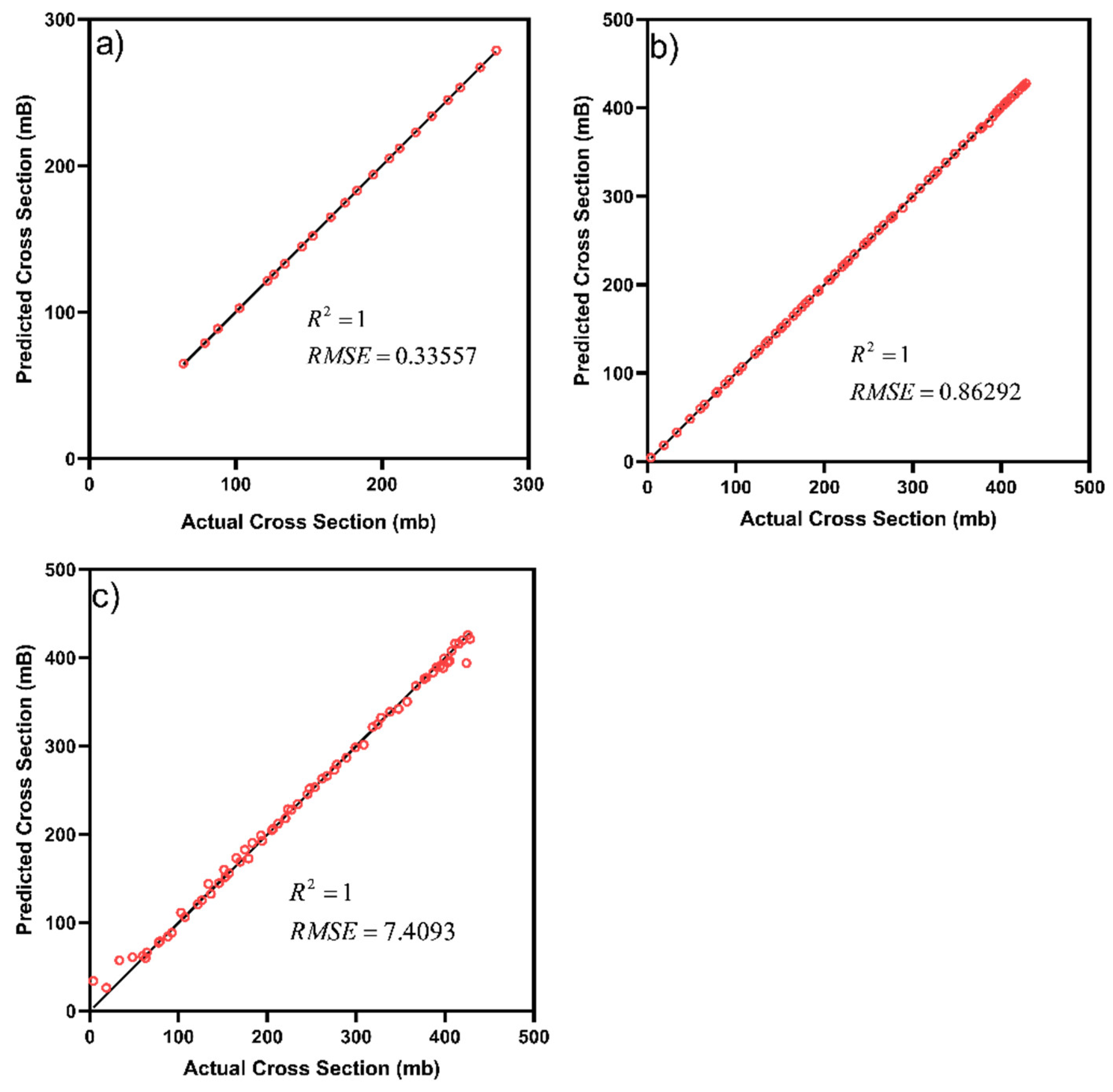 Neutron-Induced Nuclear Cross-Sections Study for Plasma Facing ...