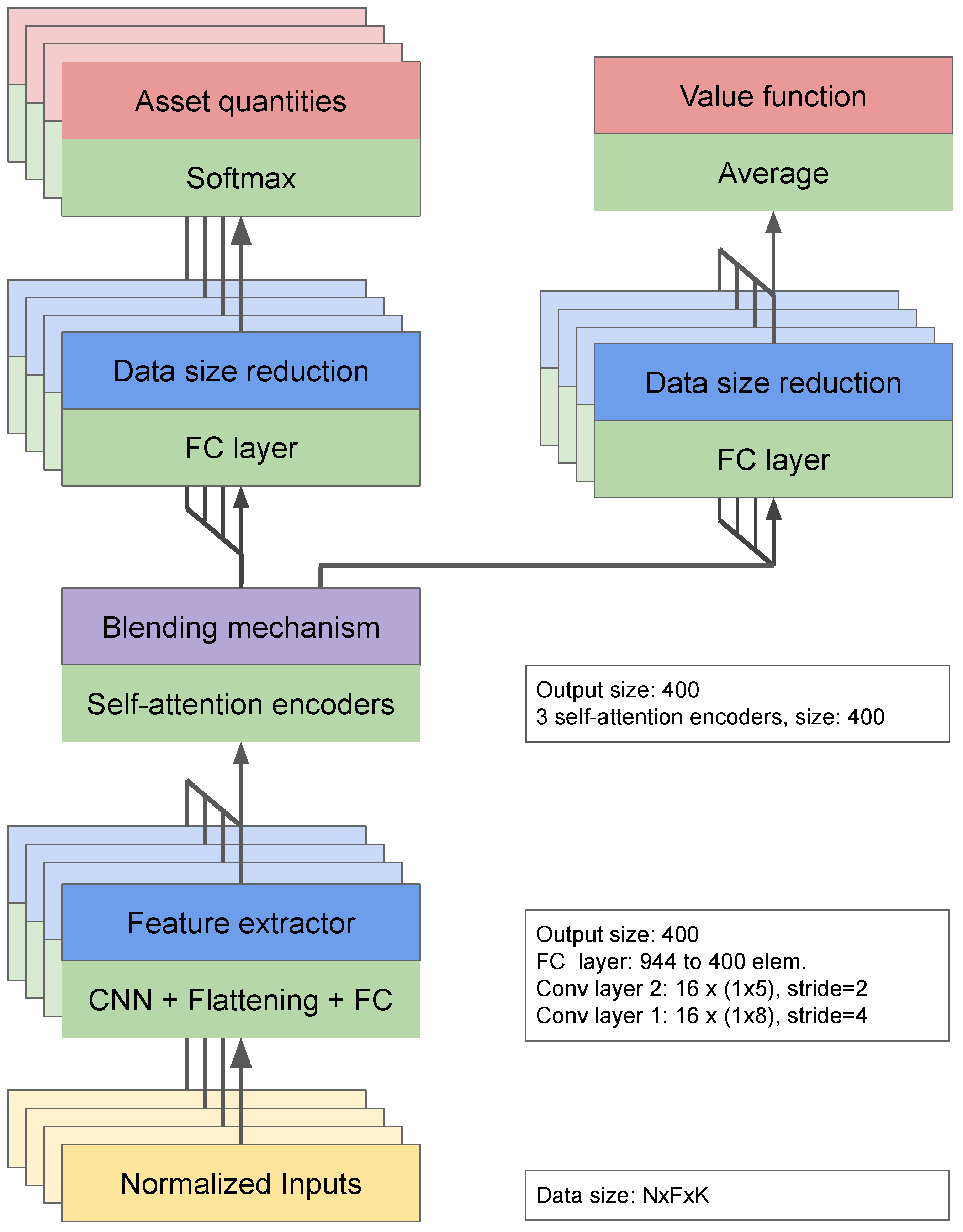 Applied Sciences | Free Full-Text | Reinforcement Learning with Self ...
