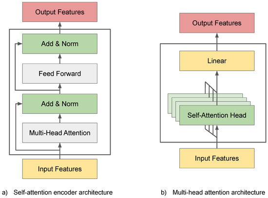 Applied Sciences | Free Full-Text | Reinforcement Learning with Self ...