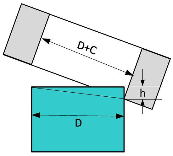 Robotic Assembly for Irregular Shaped Peg-in-Hole with Partial Constraints