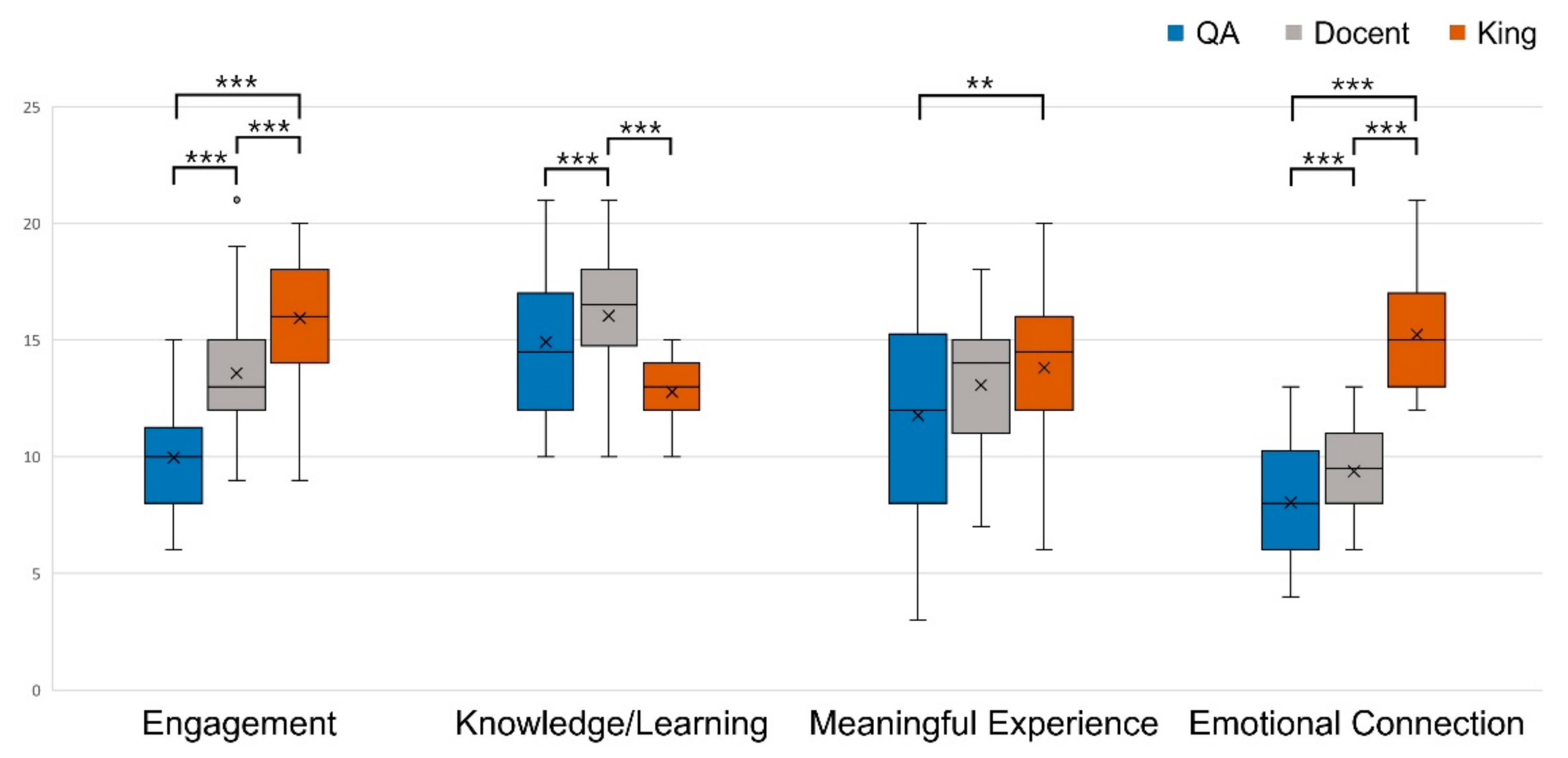 Designing Reenacted Chatbots to Enhance Museum Experience