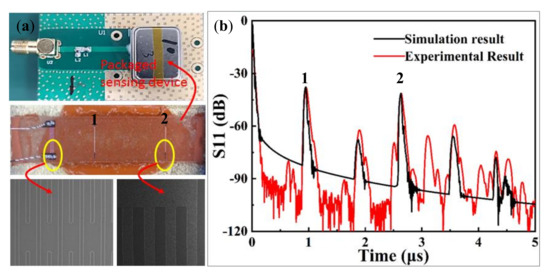 Applied Sciences | Special Issue : Wireless and Passive Surface ...