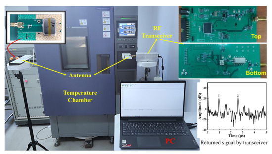 Development of Wireless and Passive SAW Temperature Sensor with Very ...