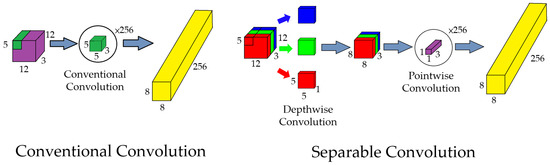Lightweight Convolutional Neural Networks with Model-Switching Architecture for Multi-Scenario ...