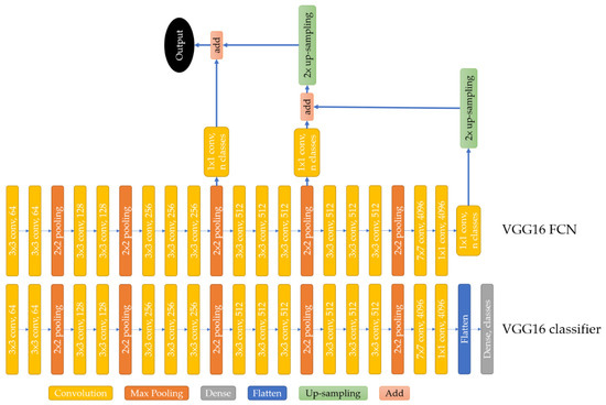 Lightweight Convolutional Neural Networks with Model-Switching Architecture for Multi-Scenario ...