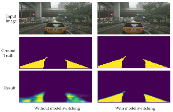 Lightweight Convolutional Neural Networks with Model-Switching Architecture for Multi-Scenario ...
