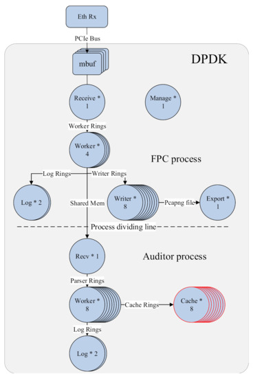 Research on Multicore Key-Value Storage System for Domain Name Storage